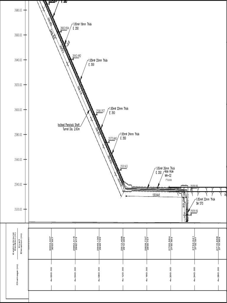 Hydropower Project Drawing Part-4 | PDF