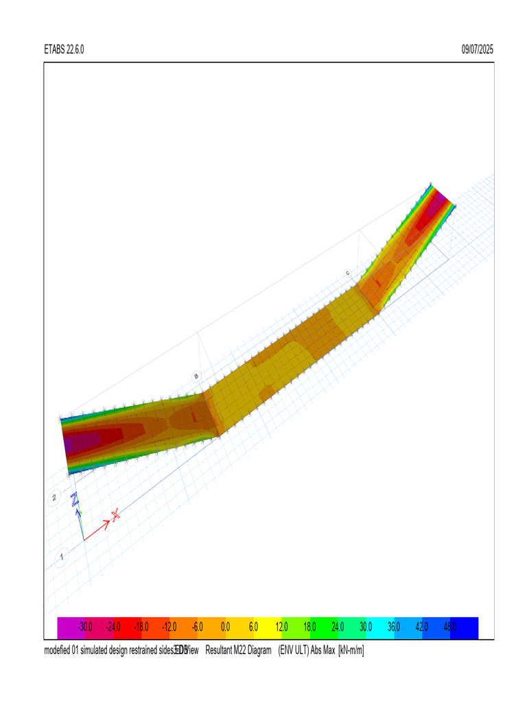 ETABS 22.6.0 Design Results | PDF