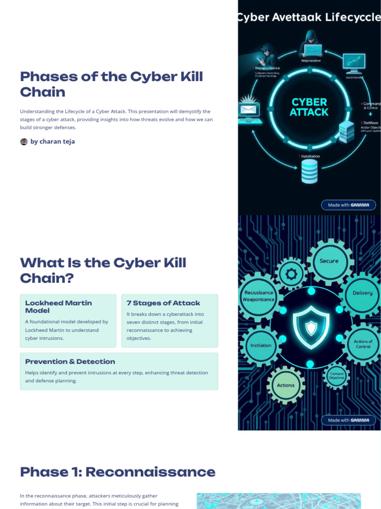 Phases of The Cyber Kill Chain | PDF | Malware | Security