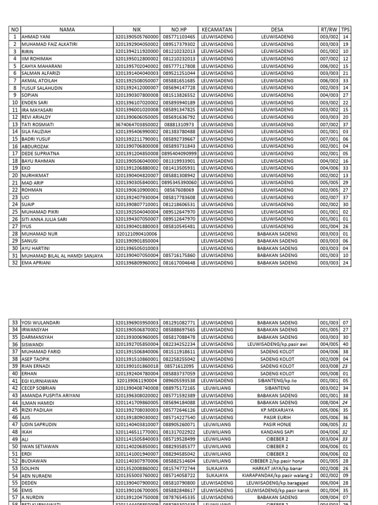 Data Saksi Update | PDF