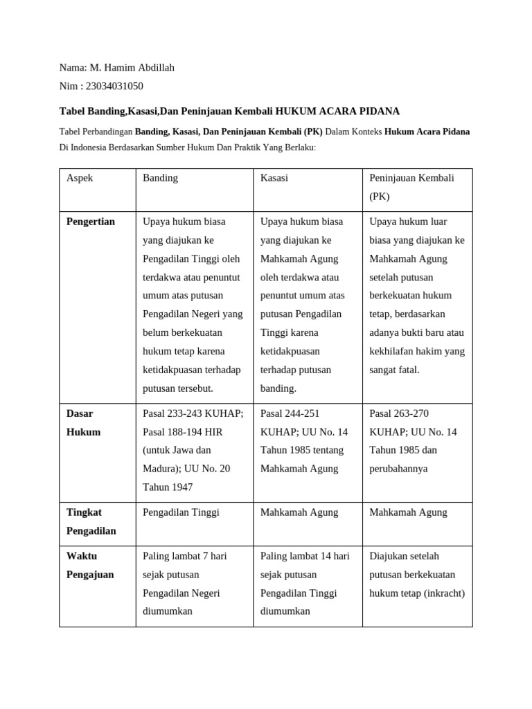 Tabel Banding, Kasasi, Dan Peninjauan Kembal (1) Hamim | PDF