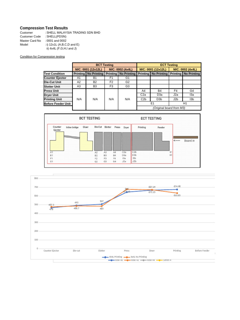 Shell Compression Testing | PDF