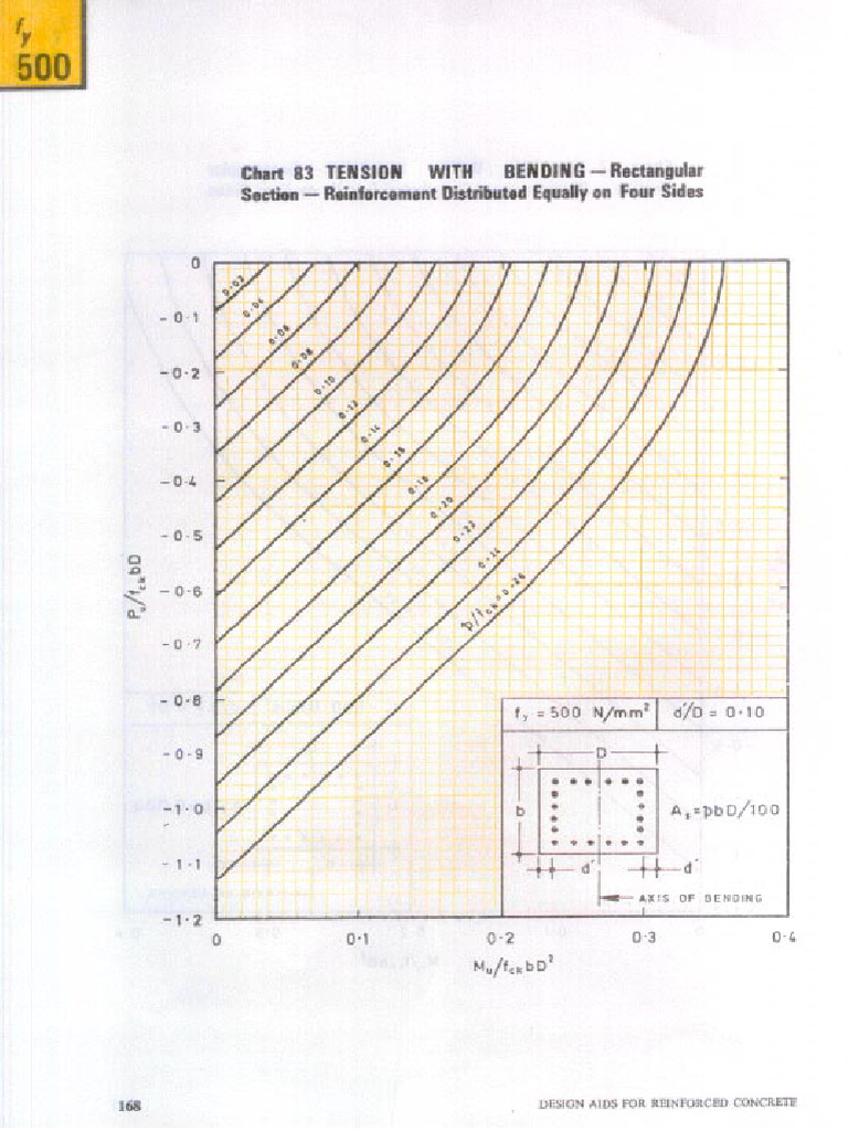 Is SP 16 - 1980-191-255 | PDF | Bending | Stress (Mechanics)