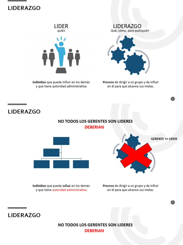 Repaso Liderazgo | PDF | Liderazgo | Cohesión grupal