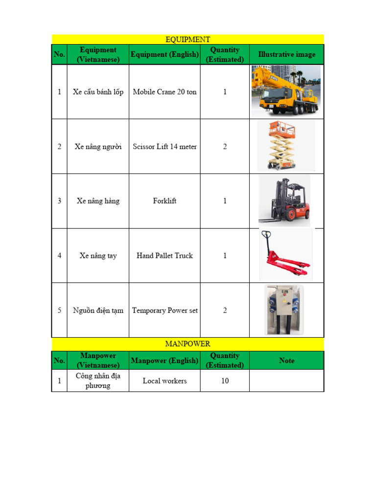 ARC - SOLTUNA - POWER HOUSE - Equipment & Manpower Mobilization List ...