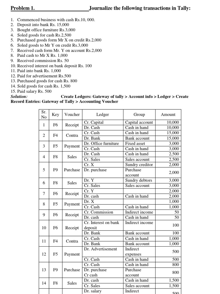 Tally Examplesa | Expense | Banks