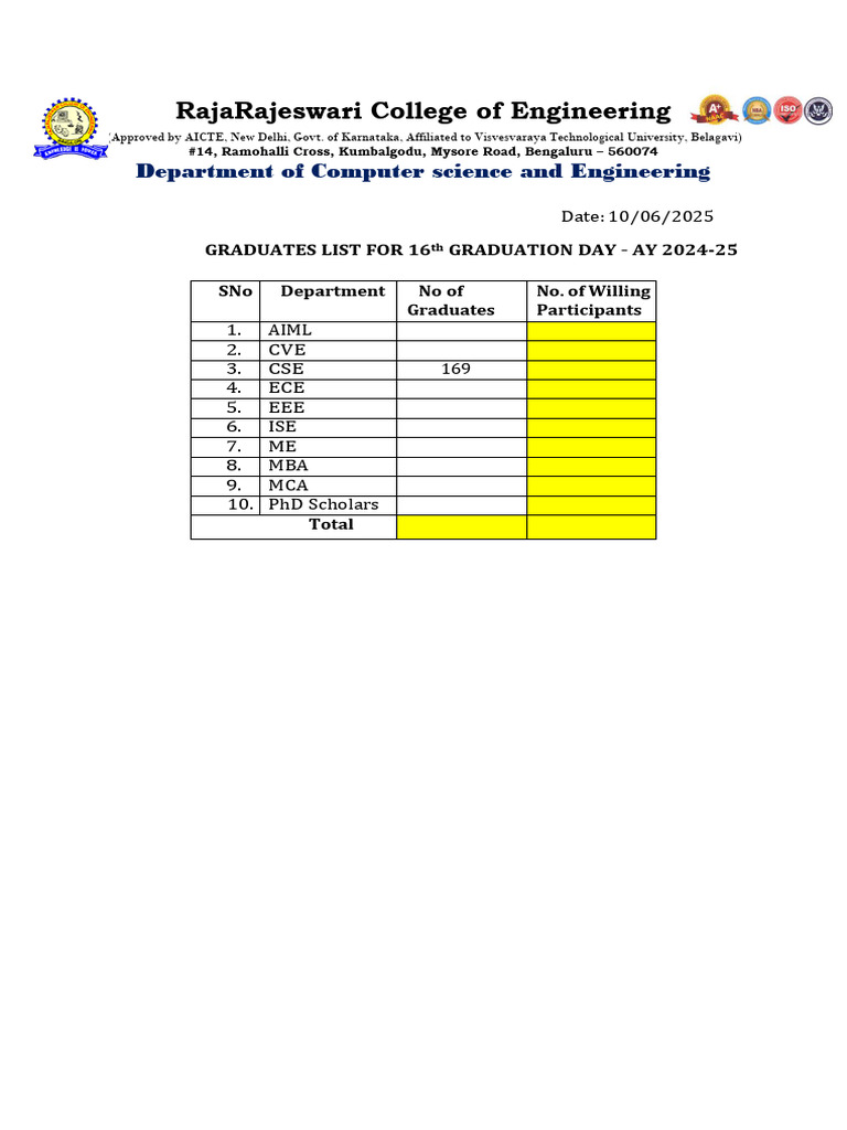 Graduation List 2021 Batch | PDF