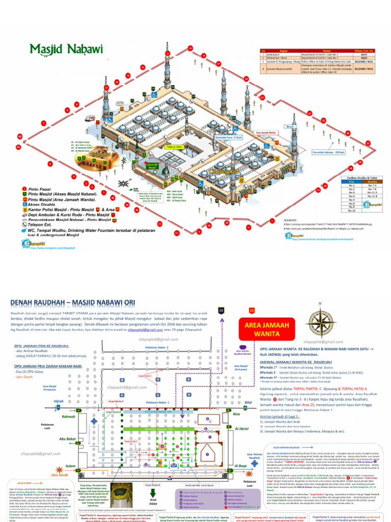 Denah Masjid Nabawi & Raudhah | PDF