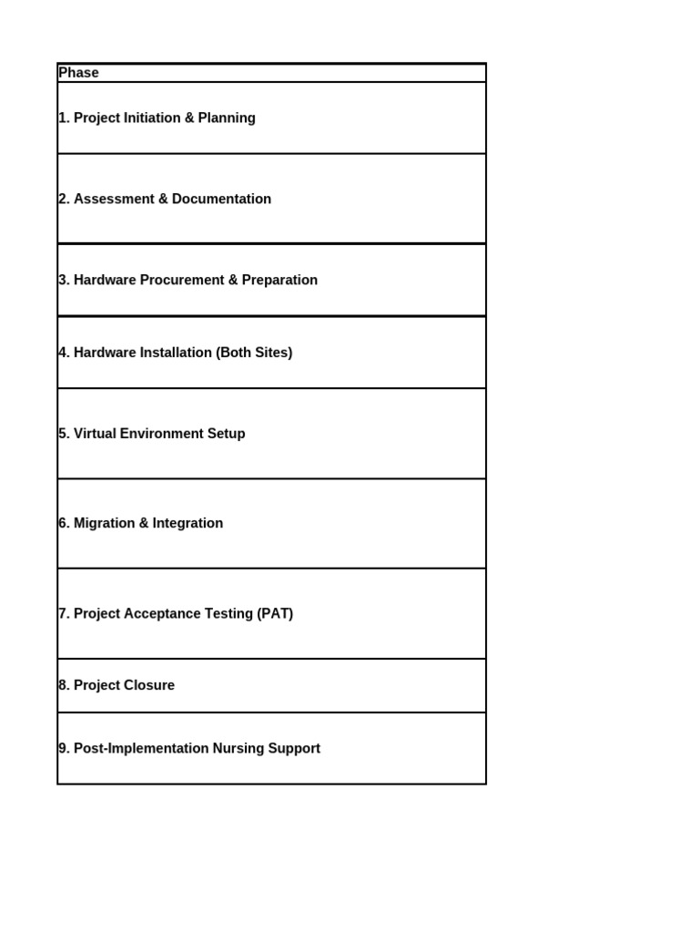 Project Acceptance Form v1 | PDF