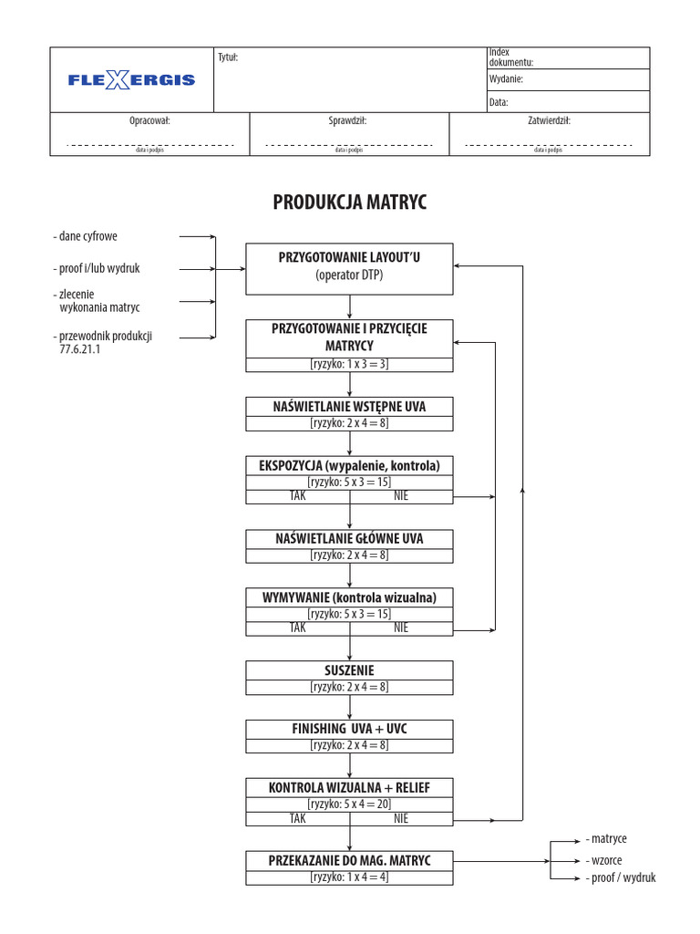 Schemat Przygotowanie Matryc | PDF