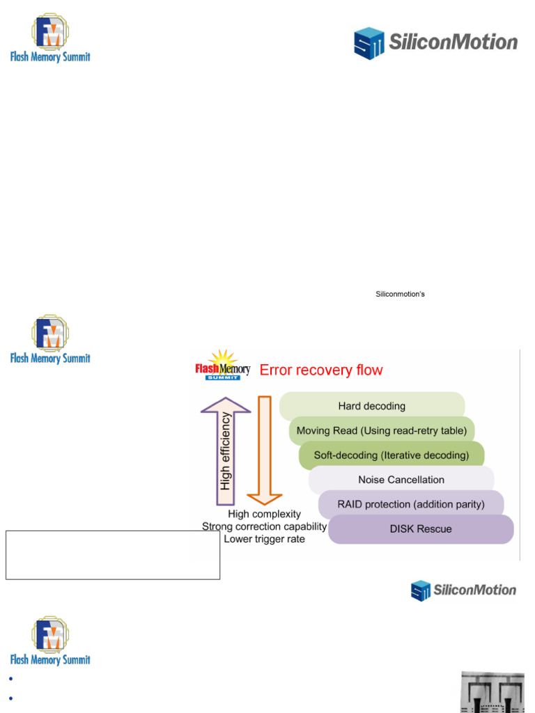 ECC for RAID Error Correction | PDF | Flash Memory | Computer Data Storage