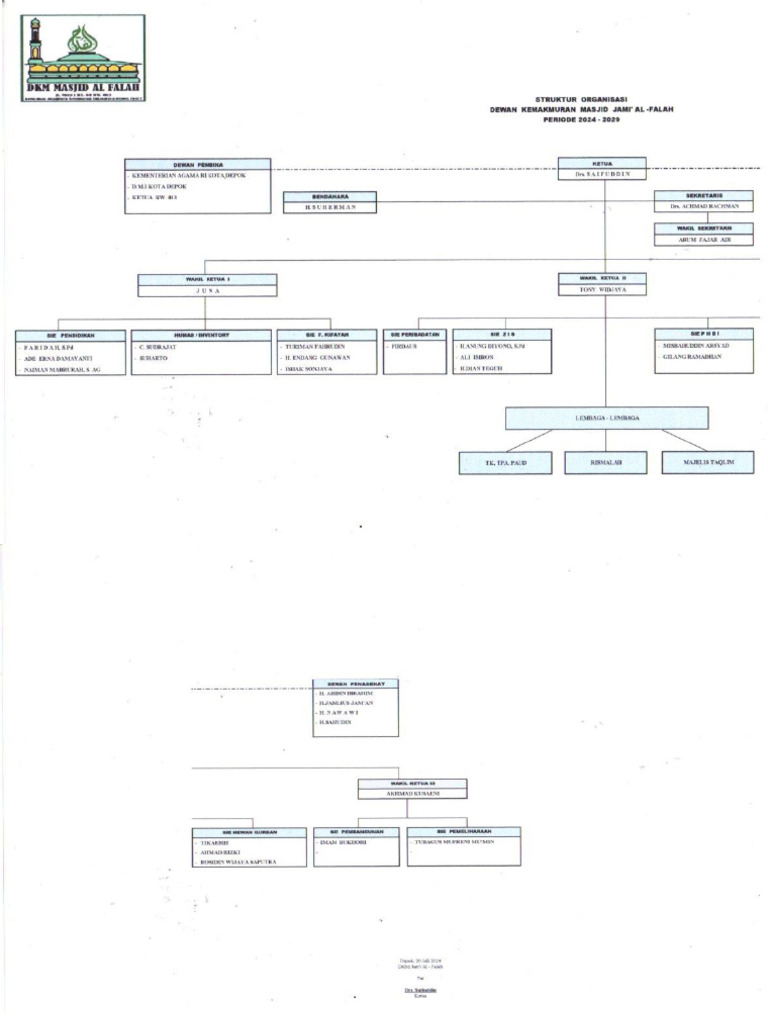 Struktur DKM Jami Al Falah | PDF