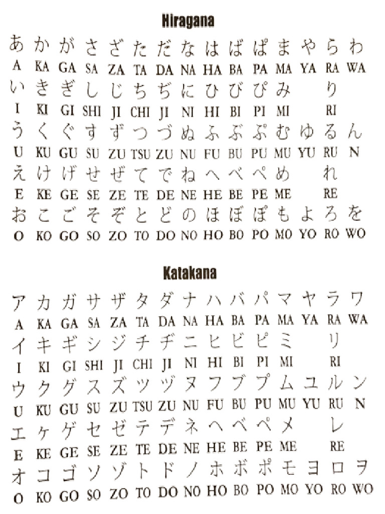 Hiragana Katakana Charts | PDF