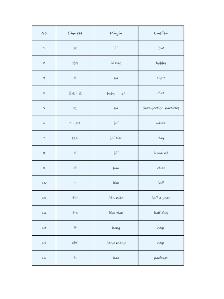 HSK 1 Vocabulary 500 Words | PDF
