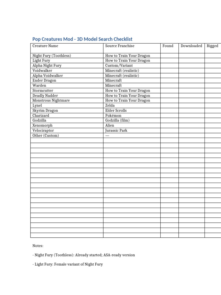 Pop Creatures Model Checklist WiderBoxes | PDF