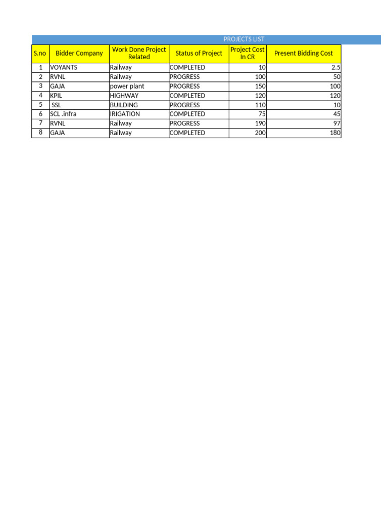 Sample Formate For Bidder Eligiblity 08-0725 | PDF | Revenue | Auction ...