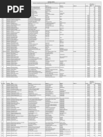 Corrupted Kingdoms Guide | PDF