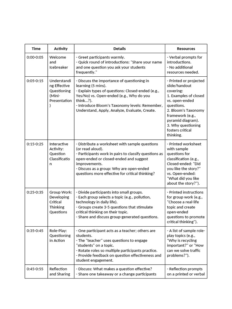 Effective Questioning Techniques Pdf