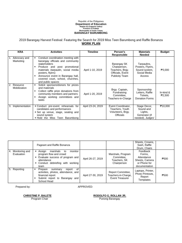 Work Plan On Community Program Involvement | PDF