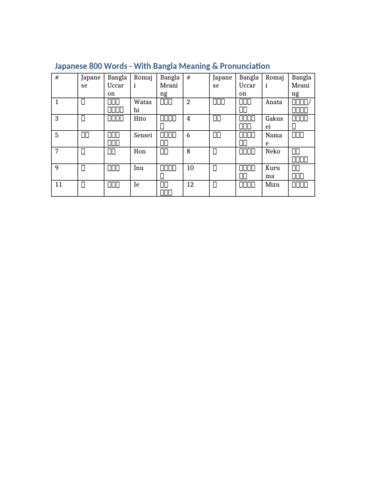 Japanese 800 Words Two Column | PDF