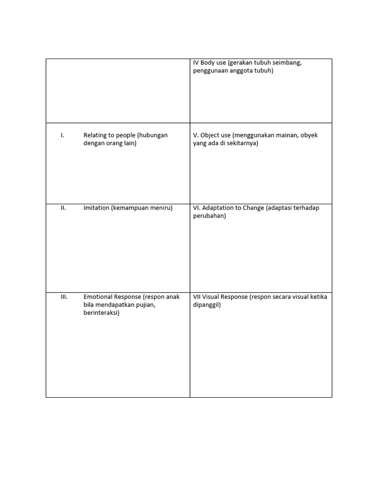 Cars Rating Scale | PDF