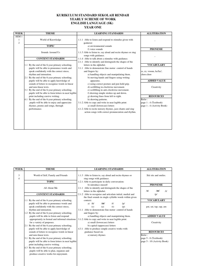 Yearly Scheme of Work SK 2010 | PDF | Career & Growth | Language Arts ...