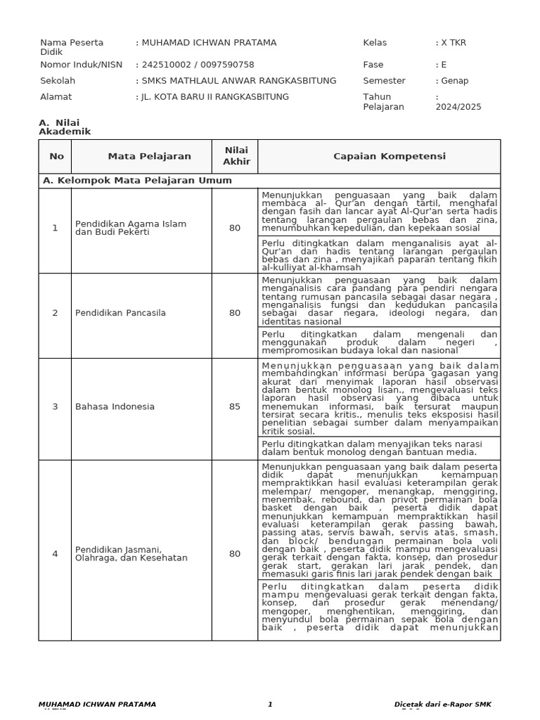 Rapor Muhamad Ichwan Pratama - X TKR | PDF