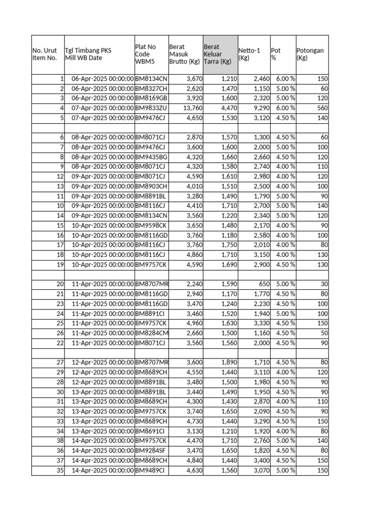 Apd4 Grid Mas Ho Hendra | PDF
