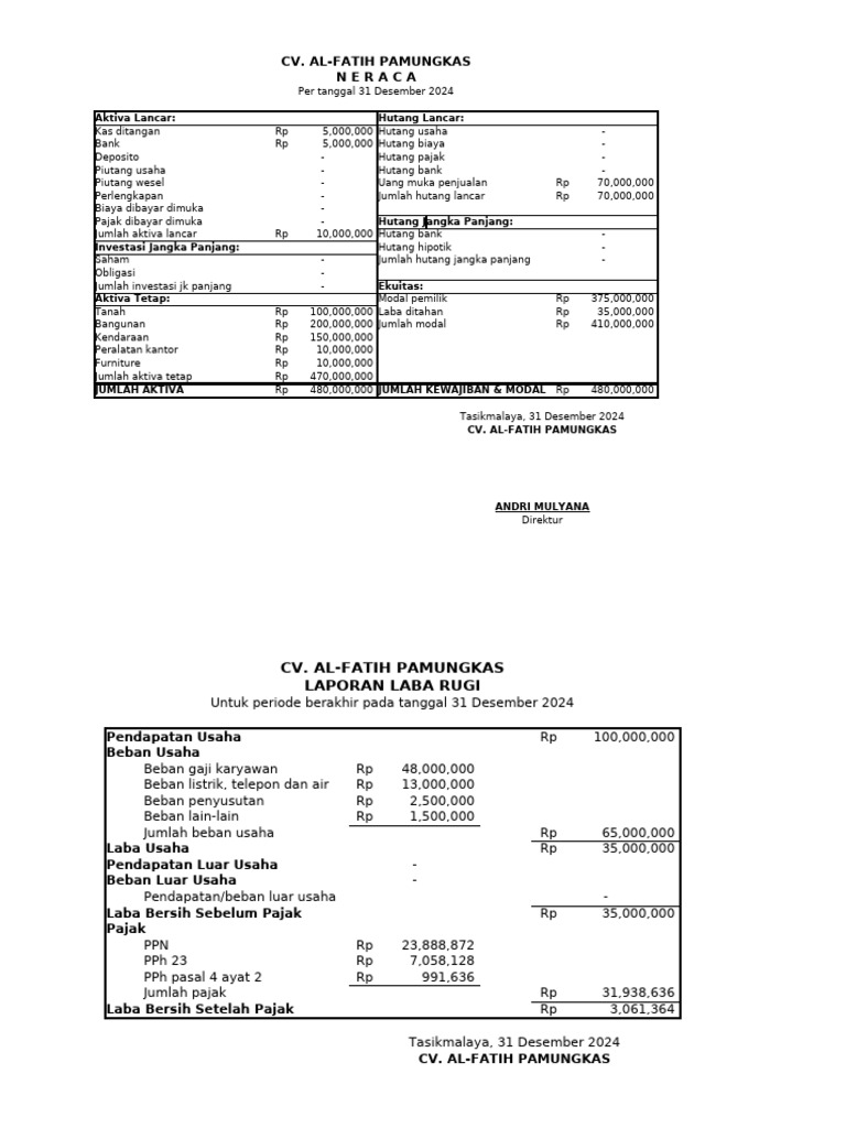 Neraca CV Al Fatih | PDF