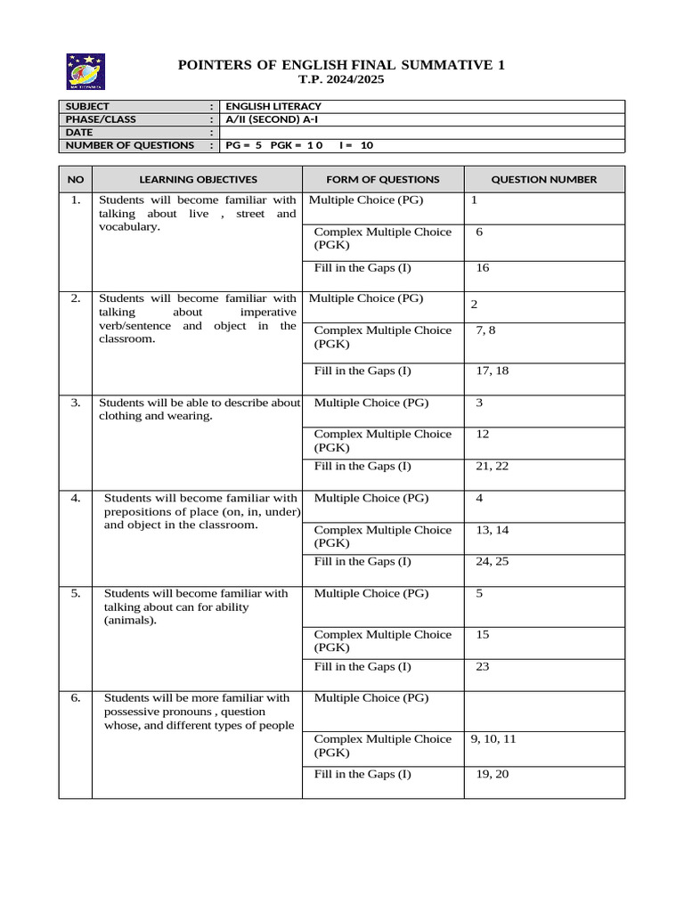 English Final Summative Pointers 1 | PDF