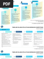 Kisi-Kisi JFT A2 Latihan | PDF