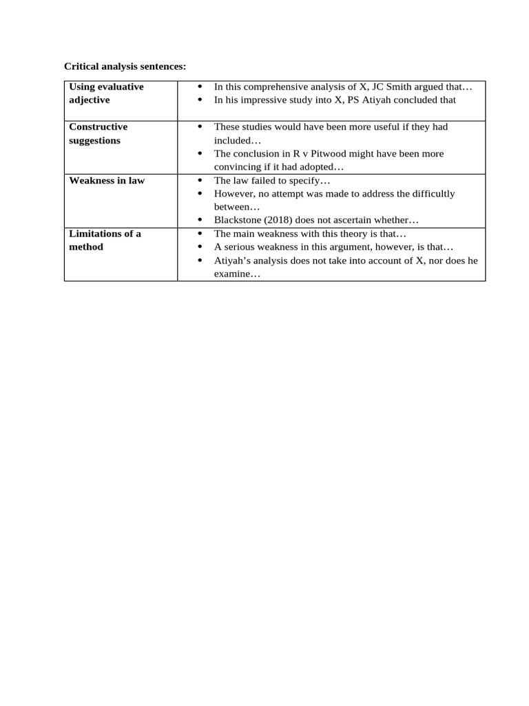 Offer & Acceptance PQ Method | PDF | Offer And Acceptance | Consent