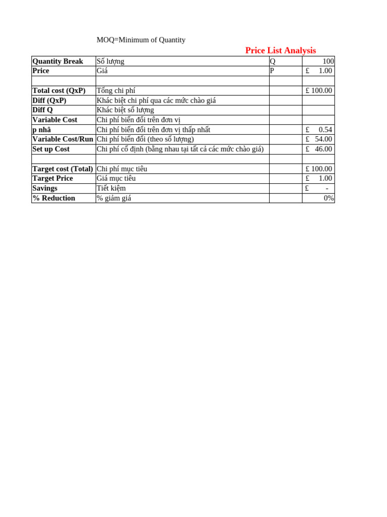 Price List Analysis | PDF