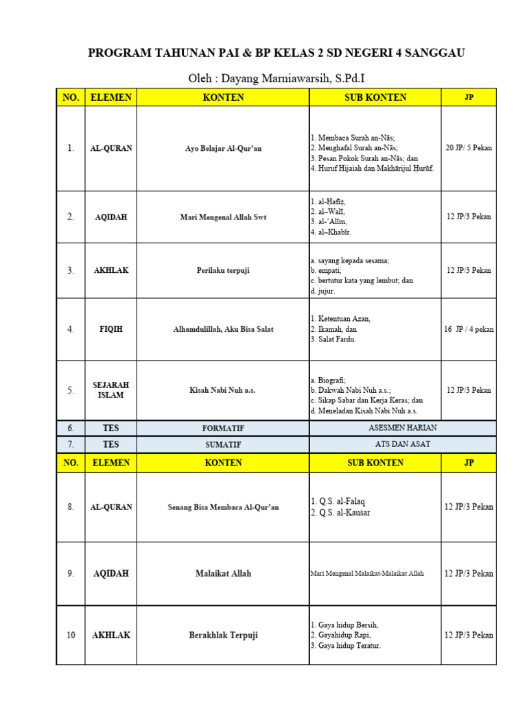 Program PAI Kelas 2 SD Sanggau | PDF