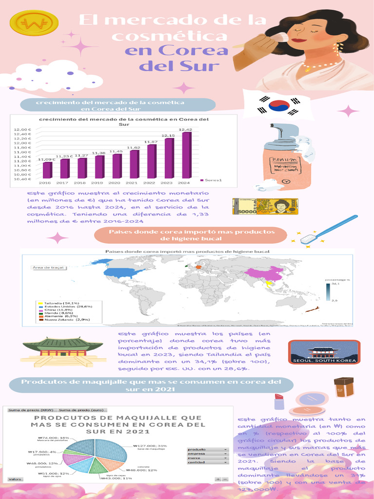 Infografia TIC | PDF