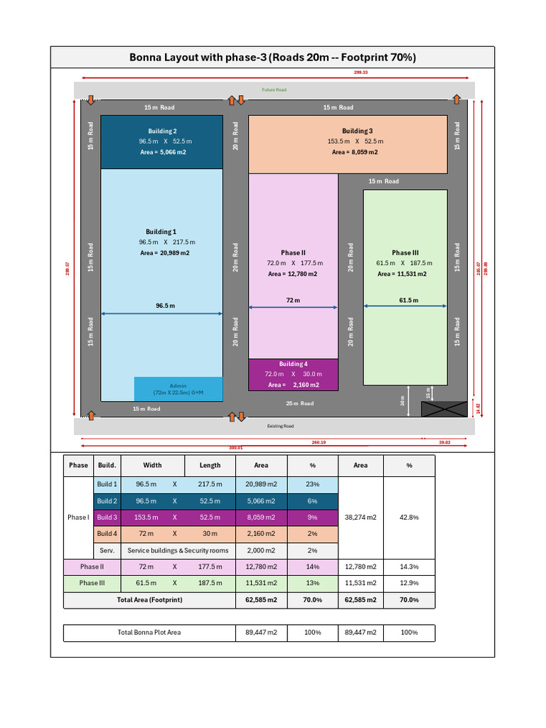Bonna Layout With Phase-3 Roads 20m | PDF
