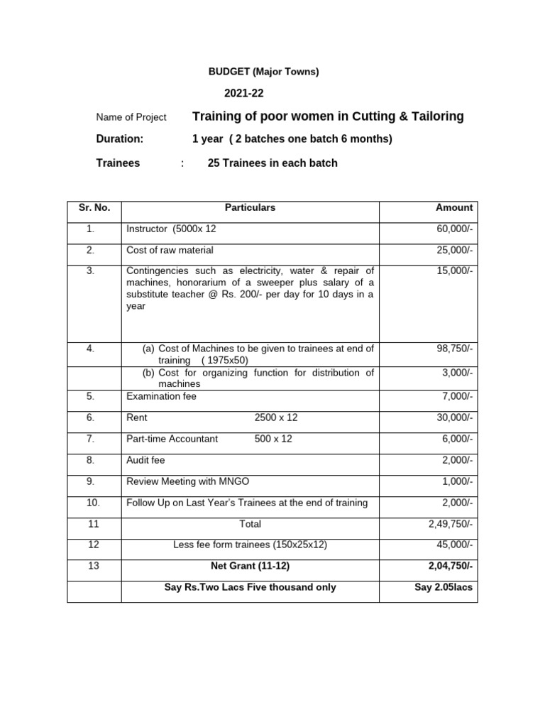 Budget For Cutting and Tailoring | PDF