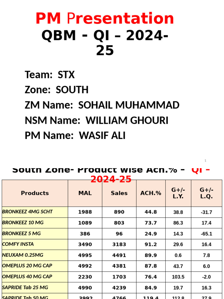 PM - QBM Slides - q1 | PDF
