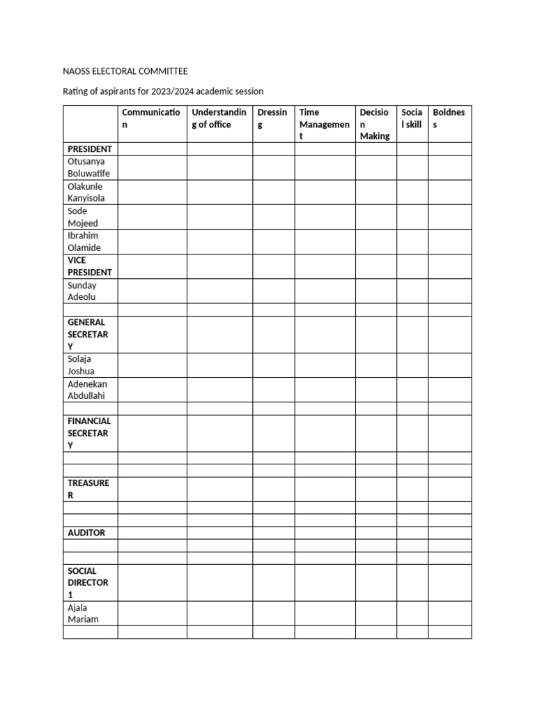 Naoss Electoral Committee | PDF