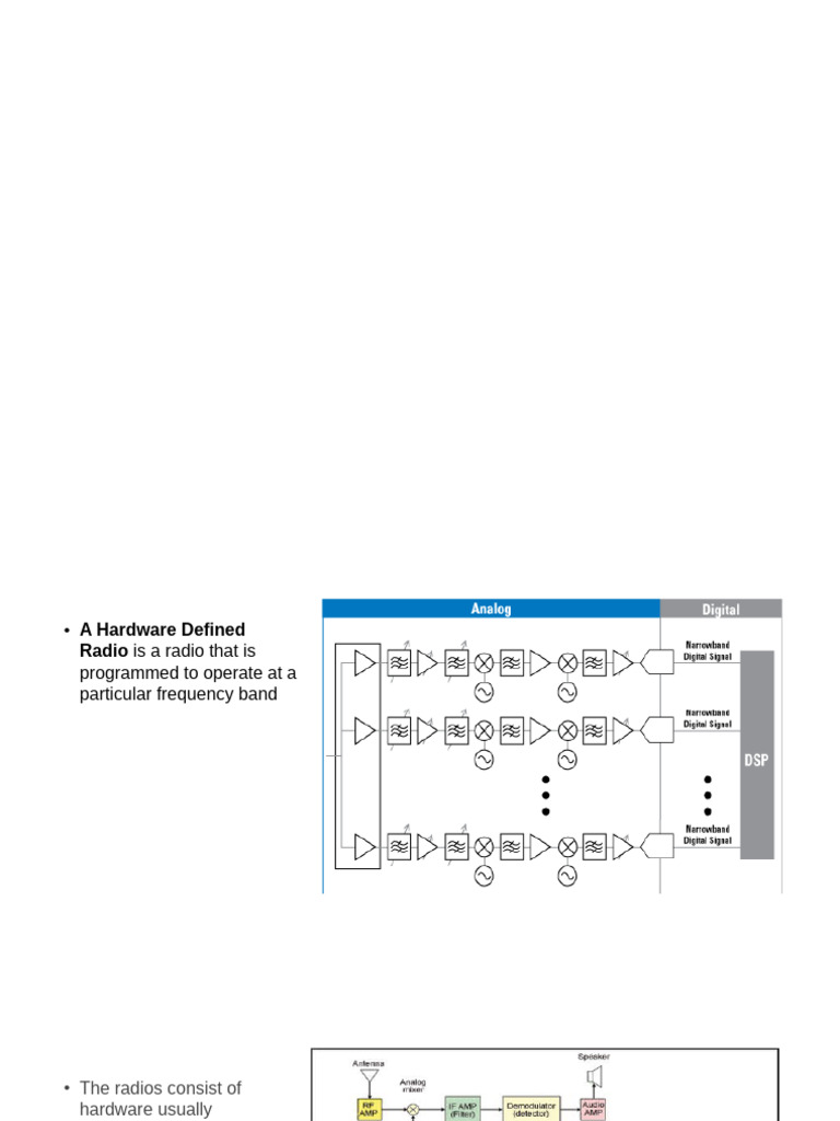 Overview of Hardware Defined Radios | PDF