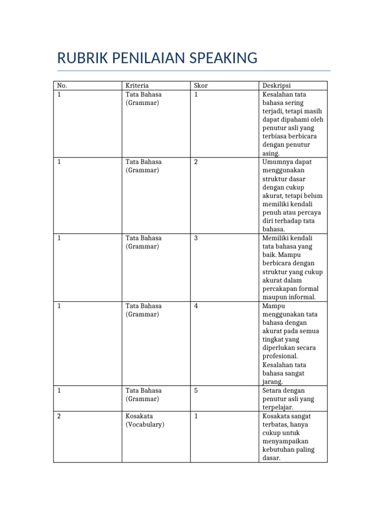 Rubrik Penilaian Speaking Efektif | PDF