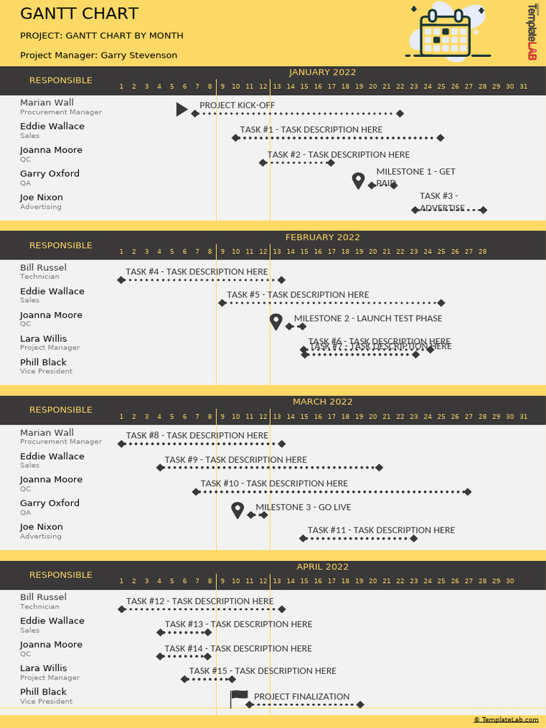 Gantt Chart Template by Month | PDF