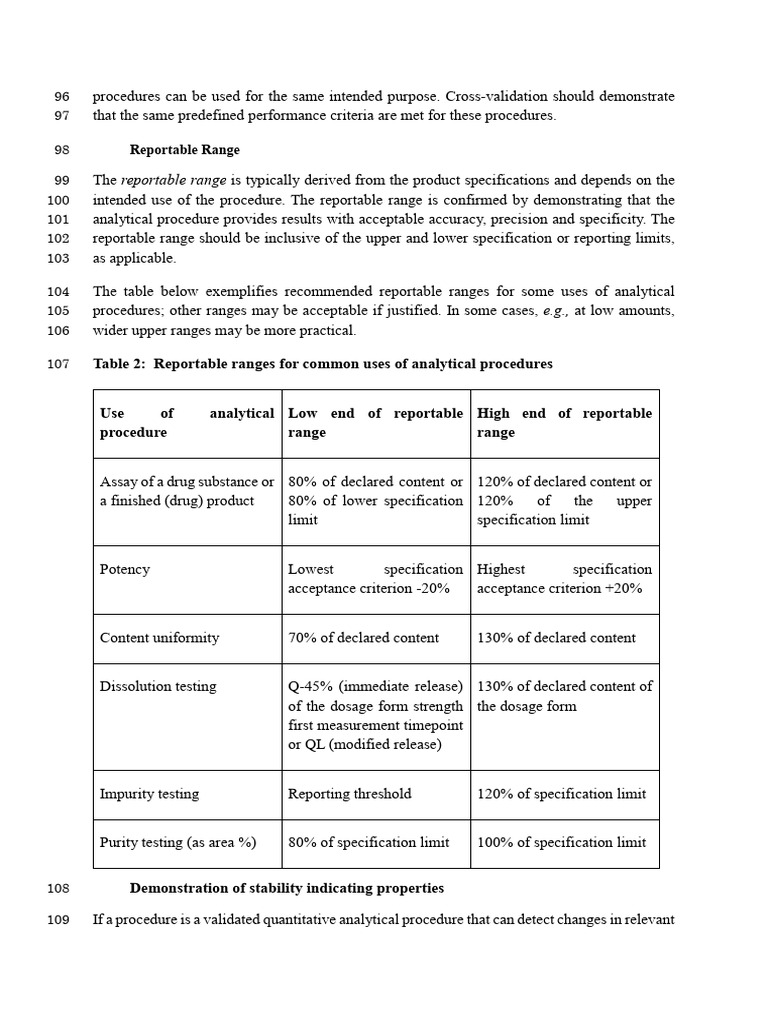ICH Q2(R2) Analytical Validation Guidelines | PDF