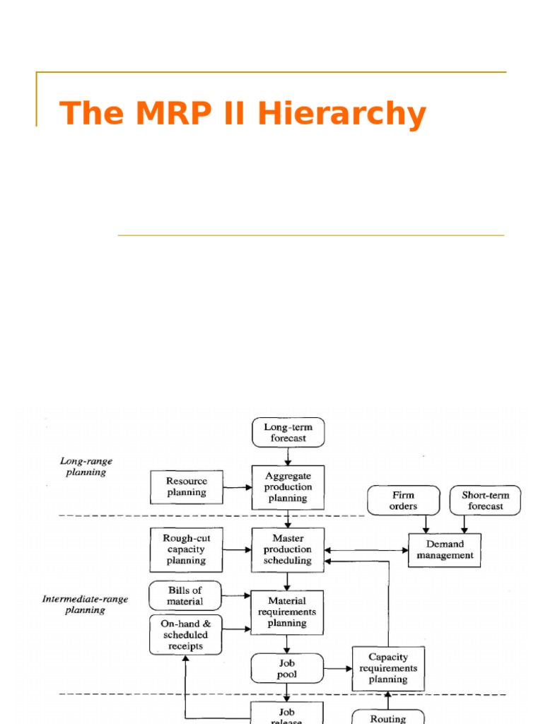 MRP II Planning Hierarchy Explained | PDF | Forecasting | Business ...