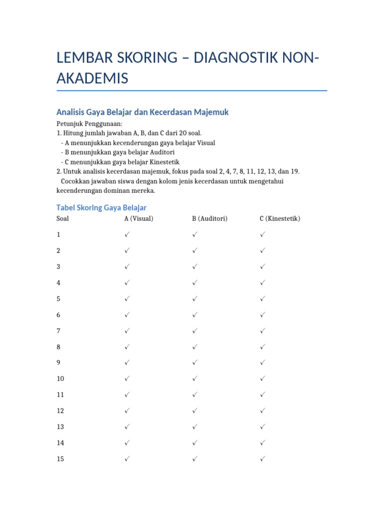 Skoring Gaya Belajar dan Kecerdasan | PDF