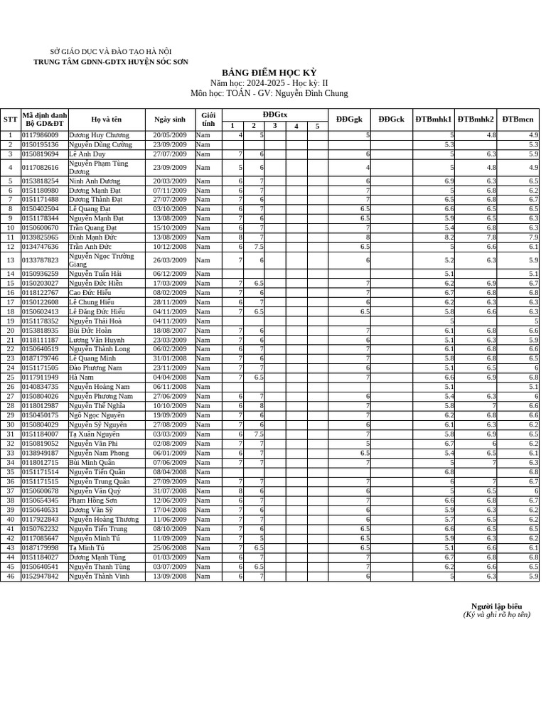 Filemau Xuat Diem c23 tt58 Sua Doi | PDF