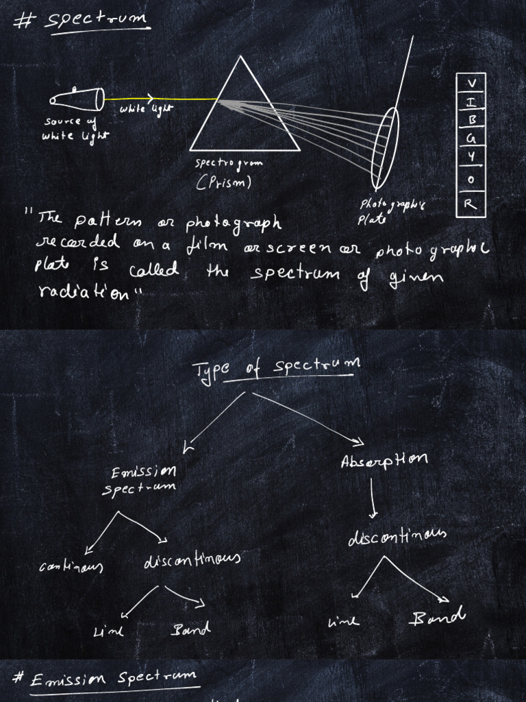 Atomic Structure Part 02 | PDF | Emission Spectrum | Light