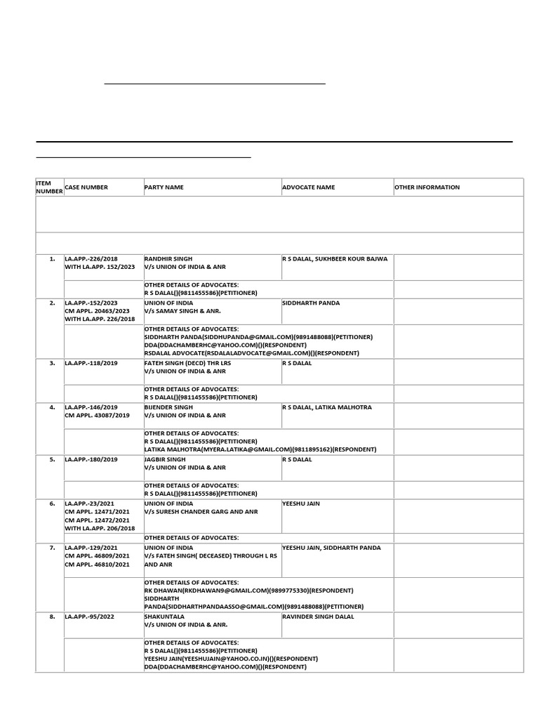 Cause List 3 | PDF