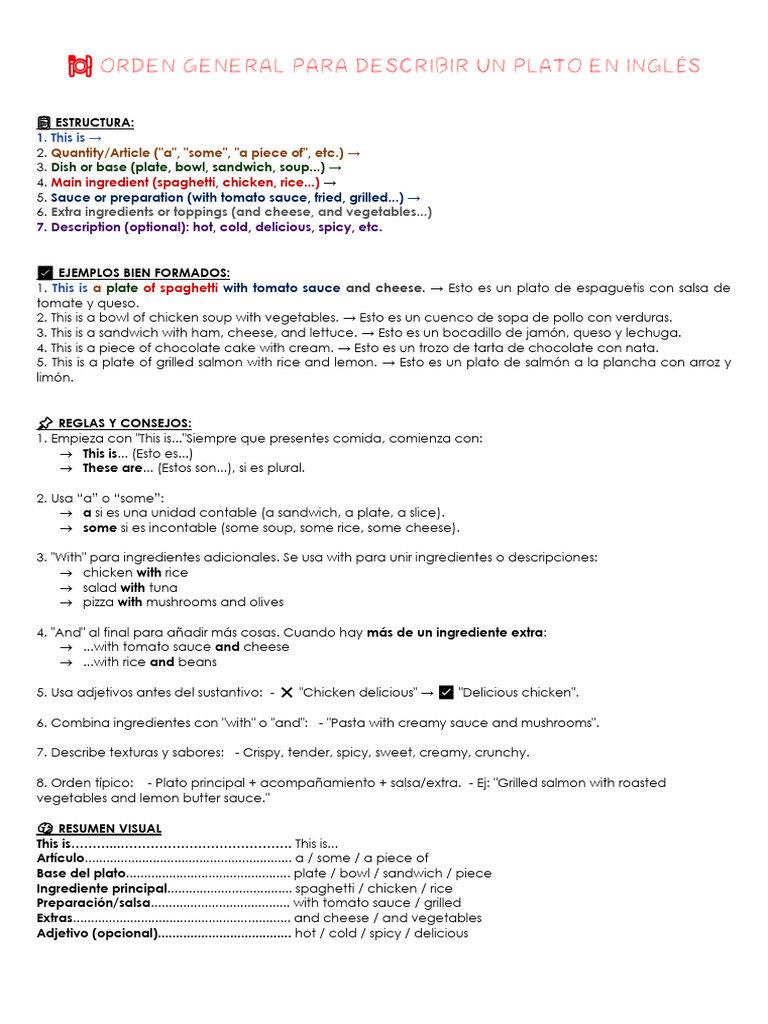 Reglas Describir Platos (iNGLES) | PDF | Cocinando | Cocina asiática