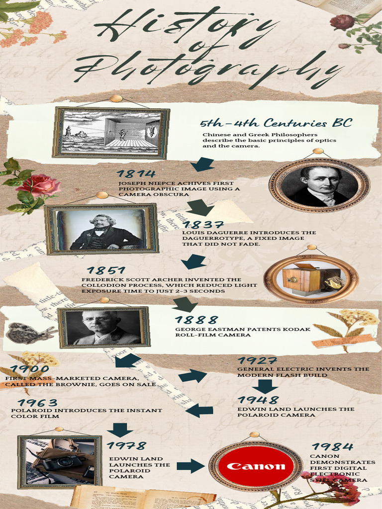 Camera Timeline Janella | PDF